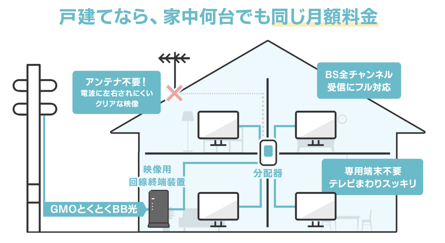 GMOとくとくBB光(GMO光アクセス)はテレビも使える！GMOひかりテレビの内容やフレッツ光テレビとの違いを解説 - 光回線なび 別館
